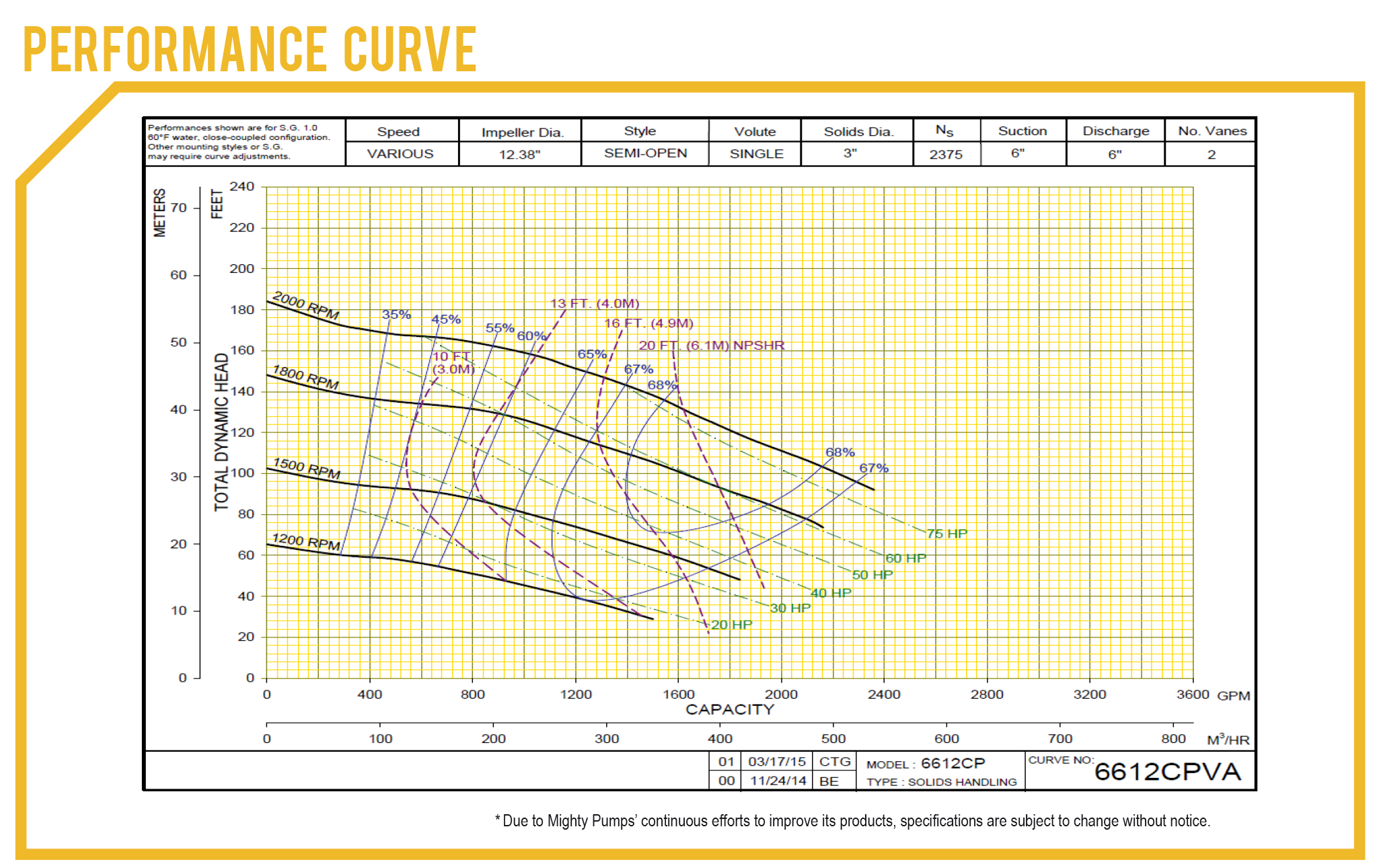 CP6 Mighty Pump - Mighty Pumps - Mighty Pumps