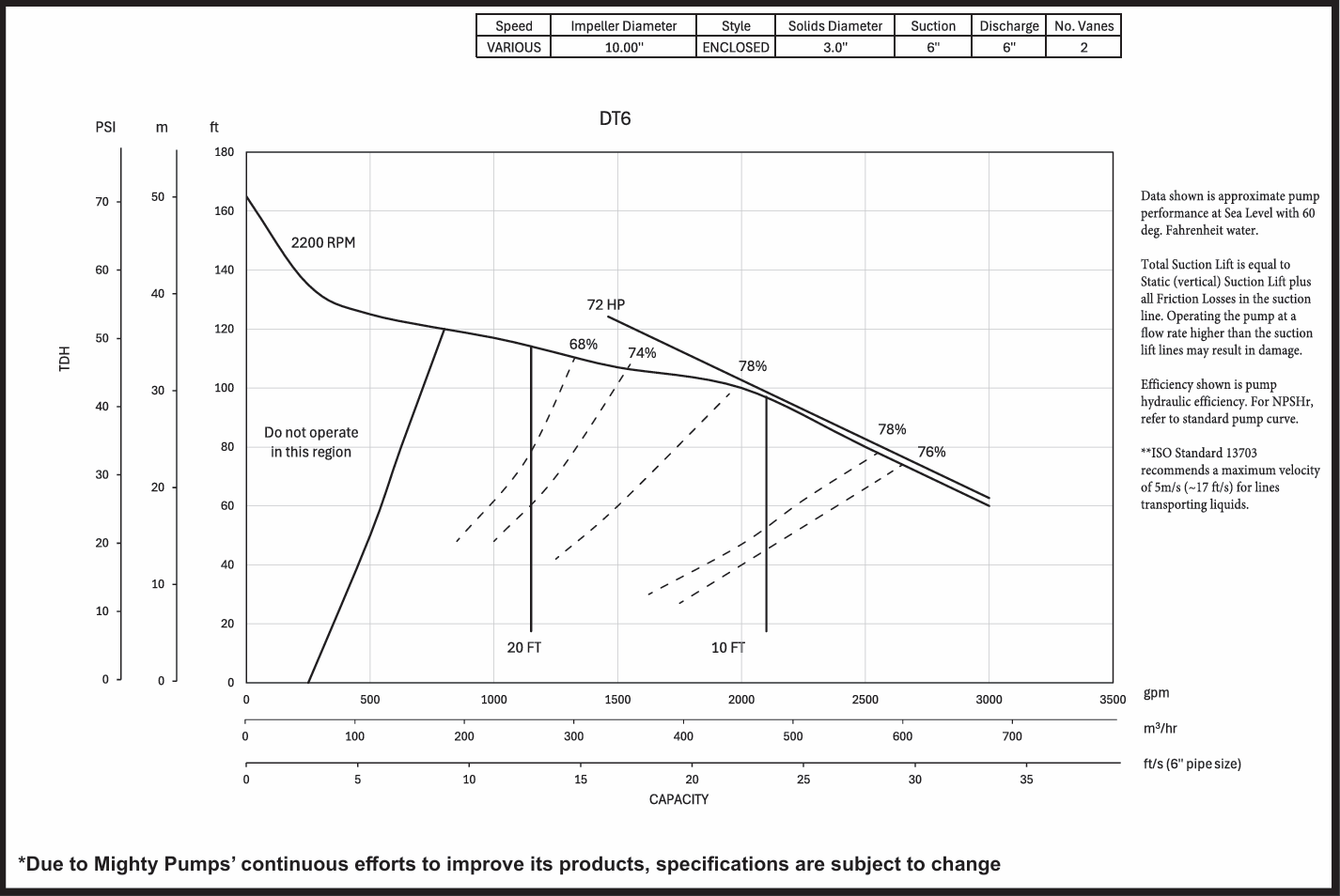 DT6 Mighty Pump - Mighty Pumps - Mighty Pumps