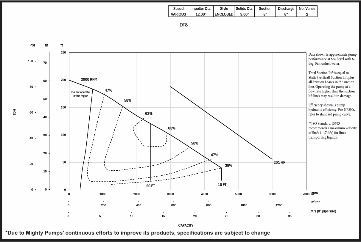 DT8 Mighty Pump - Mighty Pumps - Mighty Pumps